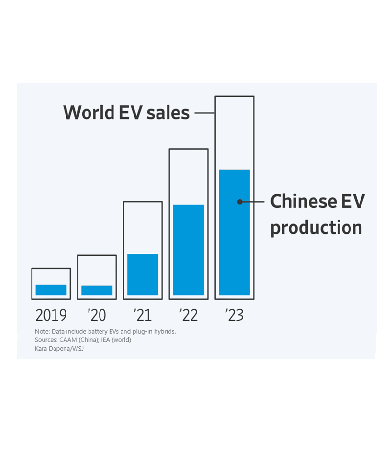 China’s Drive for Global EV Dominance and the Roadblocks It’s Facing ...